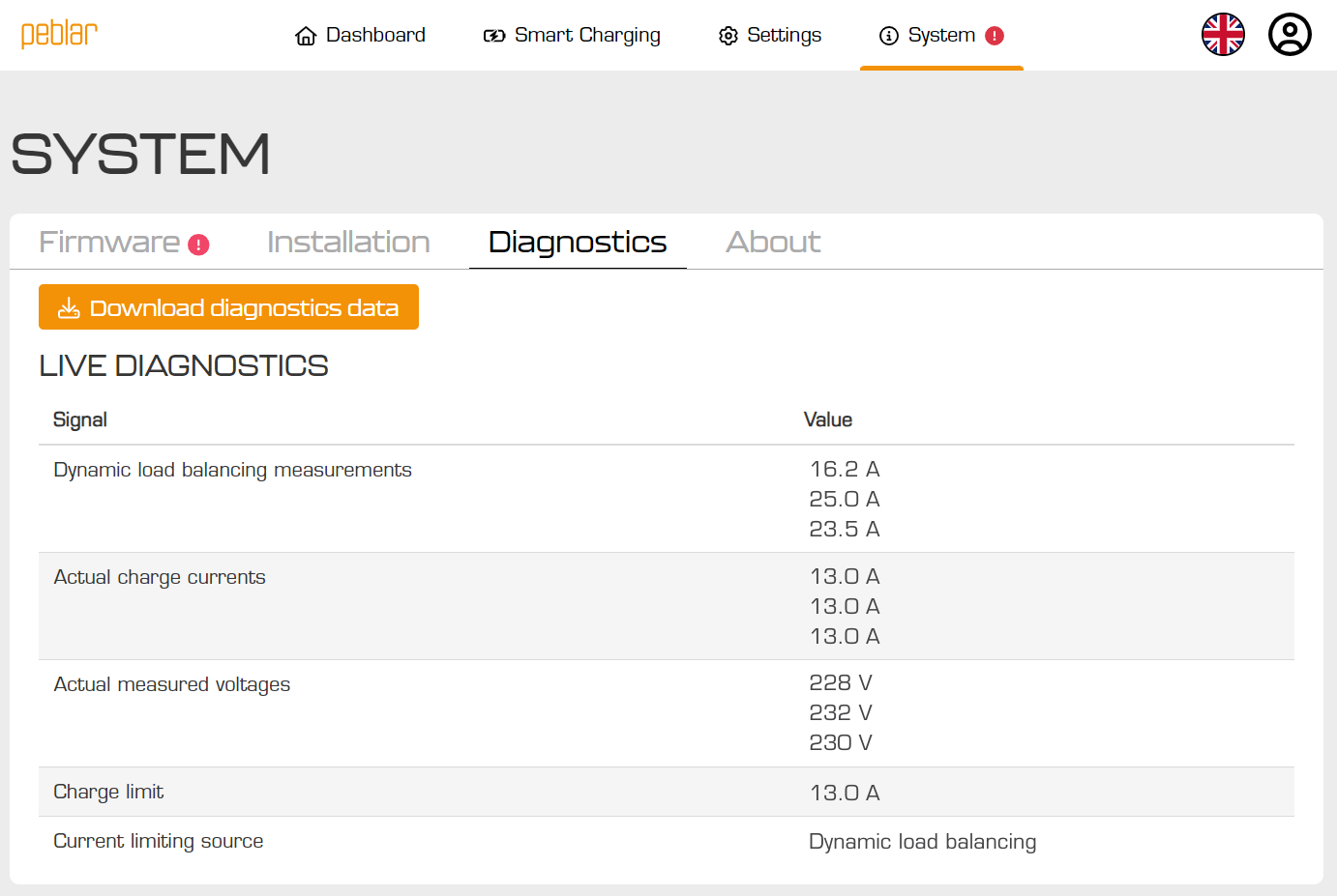 HomeWizard koppelen aan Peblar EV-laders